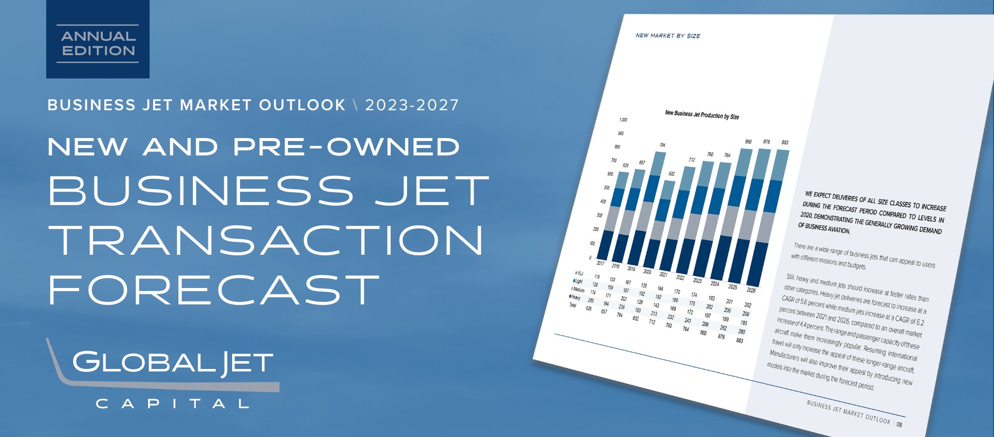 THE NEXT FIVE YEARS OF THE BUSINESS JET MARKET—SIMPLIFIED | Business ...