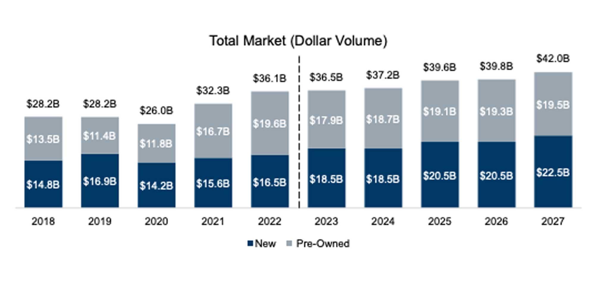 THE NEXT FIVE YEARS OF THE BUSINESS JET MARKET—SIMPLIFIED | Business ...